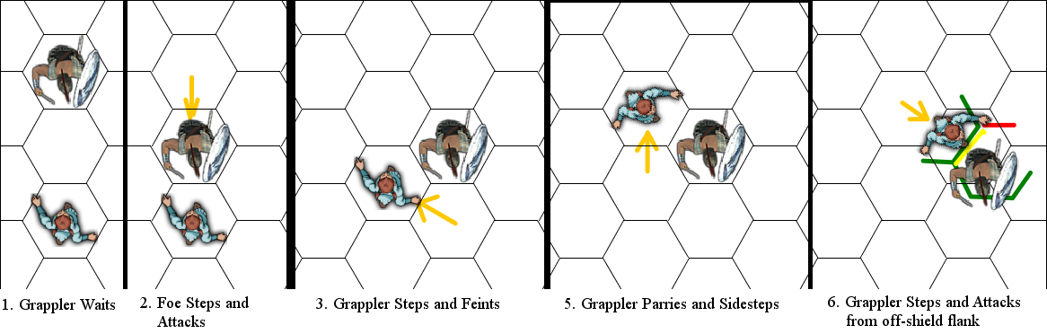 No School Grognard: Melee Academy: Tactical Positioning via Waits and ...