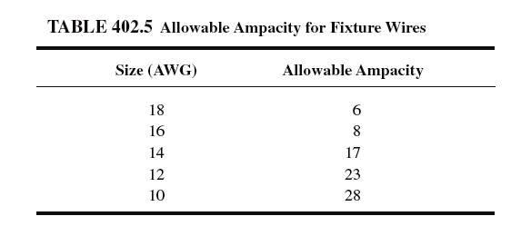 Overcurrent Protection – Part Two ~ Electrical Knowhow