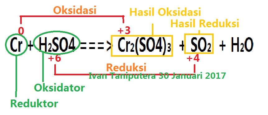 Blog Sejarah, Sains, Astrologi, Metafisika: JAWABAN SOAL REDUKSI ...