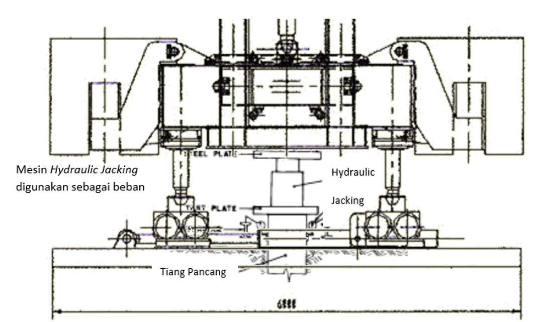 Babu Proyek: Metode Kerja Static Axial Loading Test Dengan Hydraulic ...