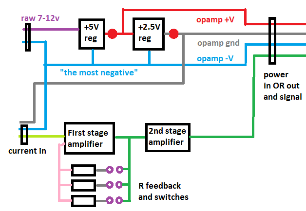 Nulla Crux Nulla Corona: How to design compact and general purpose ...
