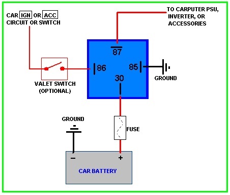 Keuntungan Memasang Relay Pada Sistem Kelistrikan Mobil - Blog Tips ...