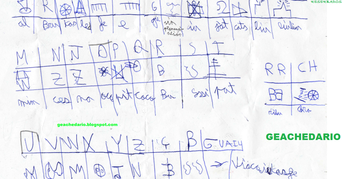 CODIGO LETRAS ESCRITURA Y PRONUNCIACIÓN