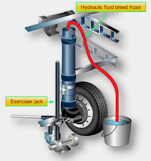 Shock Strut - Aircraft Landing Gear Systems | Aircraft Systems