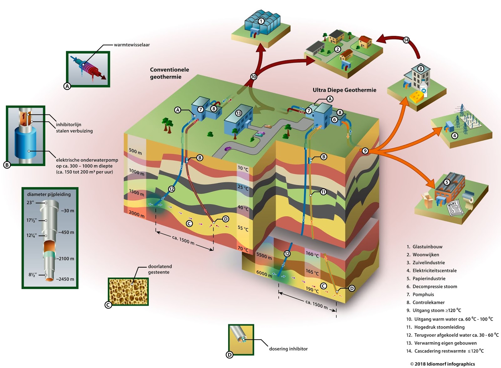 Netherlands: Nice Graphic of Conventional And Ultra-Deep Geothermal ...
