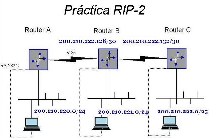 Taller de redes avanzadas