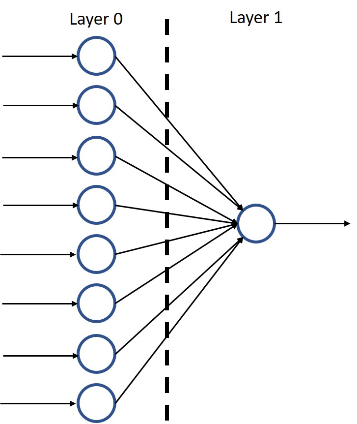 The Only Neural Network Layer You Will EVER Need