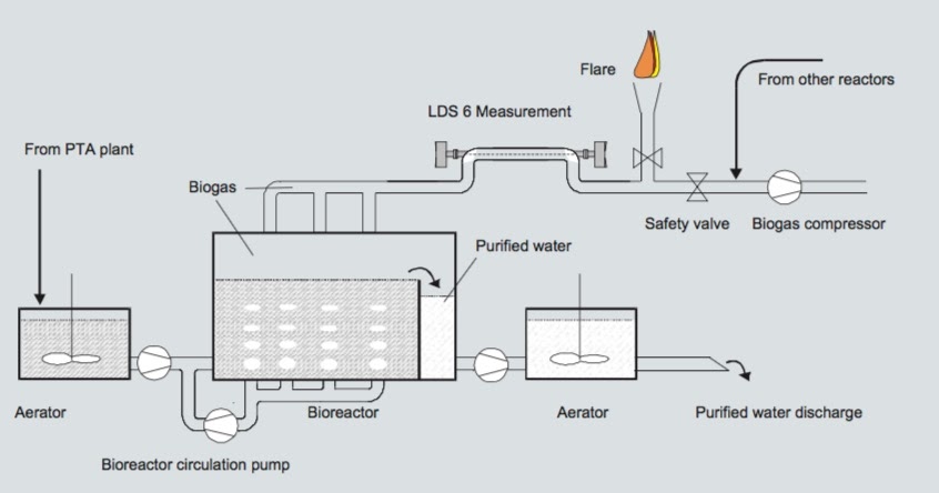 Increasing Safety in Chemical Waste Water Treatment Plant | The Ives ...