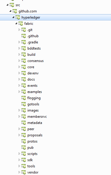Bit I Know: Installation of Hyperledger Fabric on Windows Using Vagrant