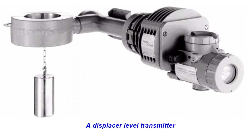 Buoyancy : Indirect level measurement | About Instrumentation