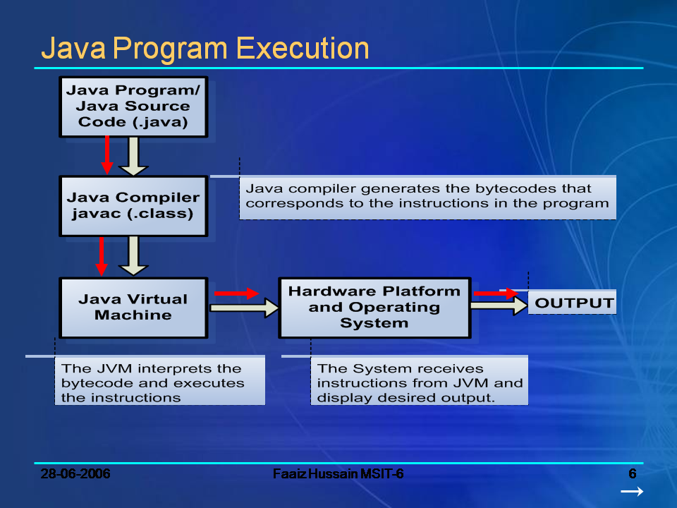 JVM Vs. CLR (A Comparative Analysis)