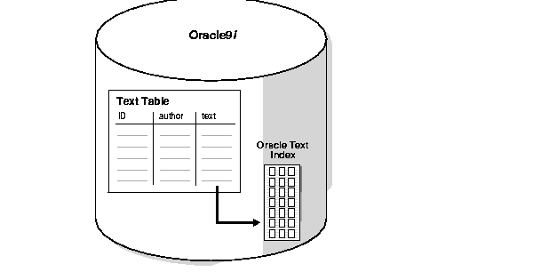 EMP, DEPT and SALGRADE Tables Data | AskHareesh Blog | Oracle Apps ...