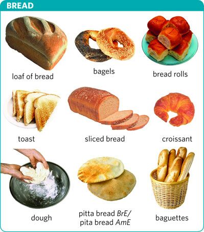 English is everywhere: Picture dictionary: Bread