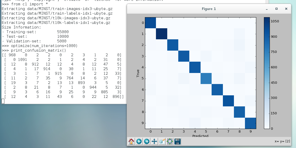 程式扎記: [TensorFlow] Tutorials 01 - Simple Linear Model