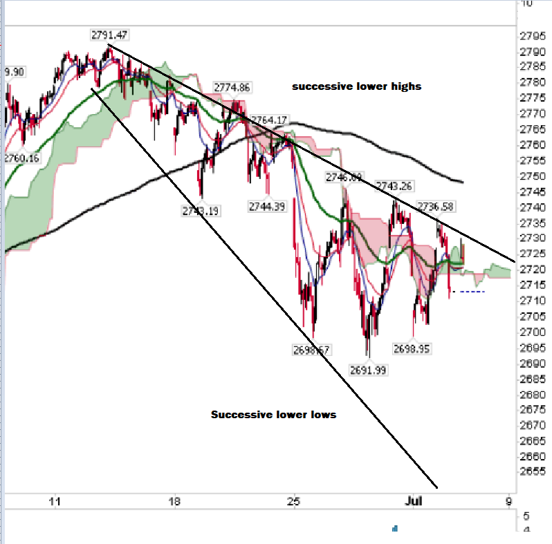 Jaywiz Financial Re$ources: Stock Market Forecast - BEARISH FORMATIONS