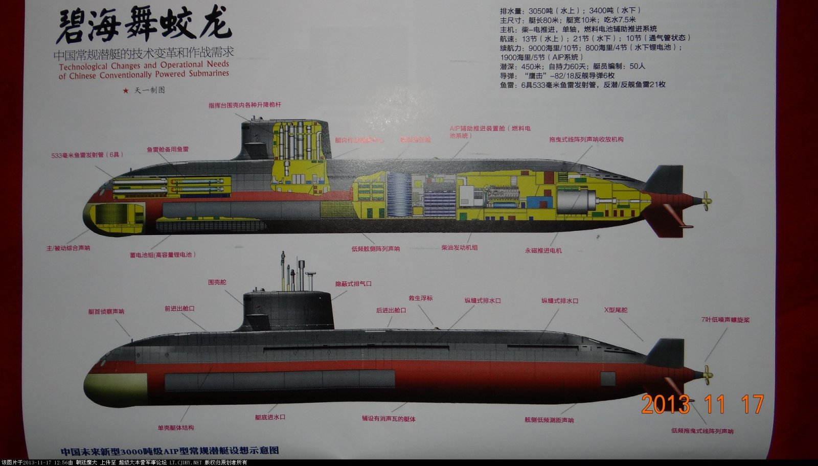 Submarine Matters: Needs of a future Chinese Conventional Submarine