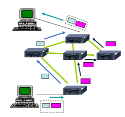 The Asynchronous Transfer Mode (ATM) Principle ~ engineer Gaptek
