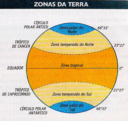 GEO Schaffer: A localização no espaço e os sistemas de informações