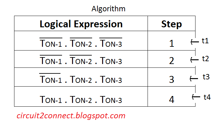 PLC Programming for Stepper Motor - Circuit 2 Connect