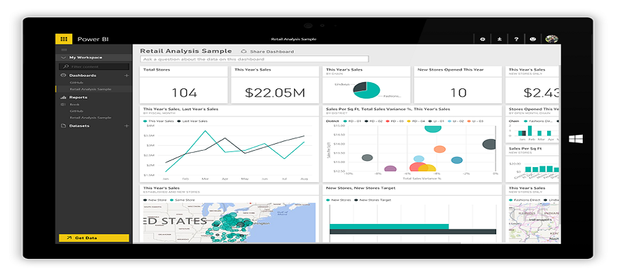 How BI Consultant in Saudi Arabia helps you for the analyses of your ...