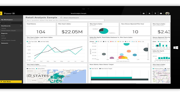 How BI Consultant in Saudi Arabia helps you for the analyses of your ...