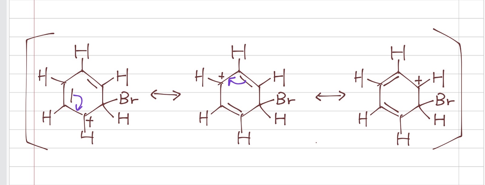 EAS: Halogenation
