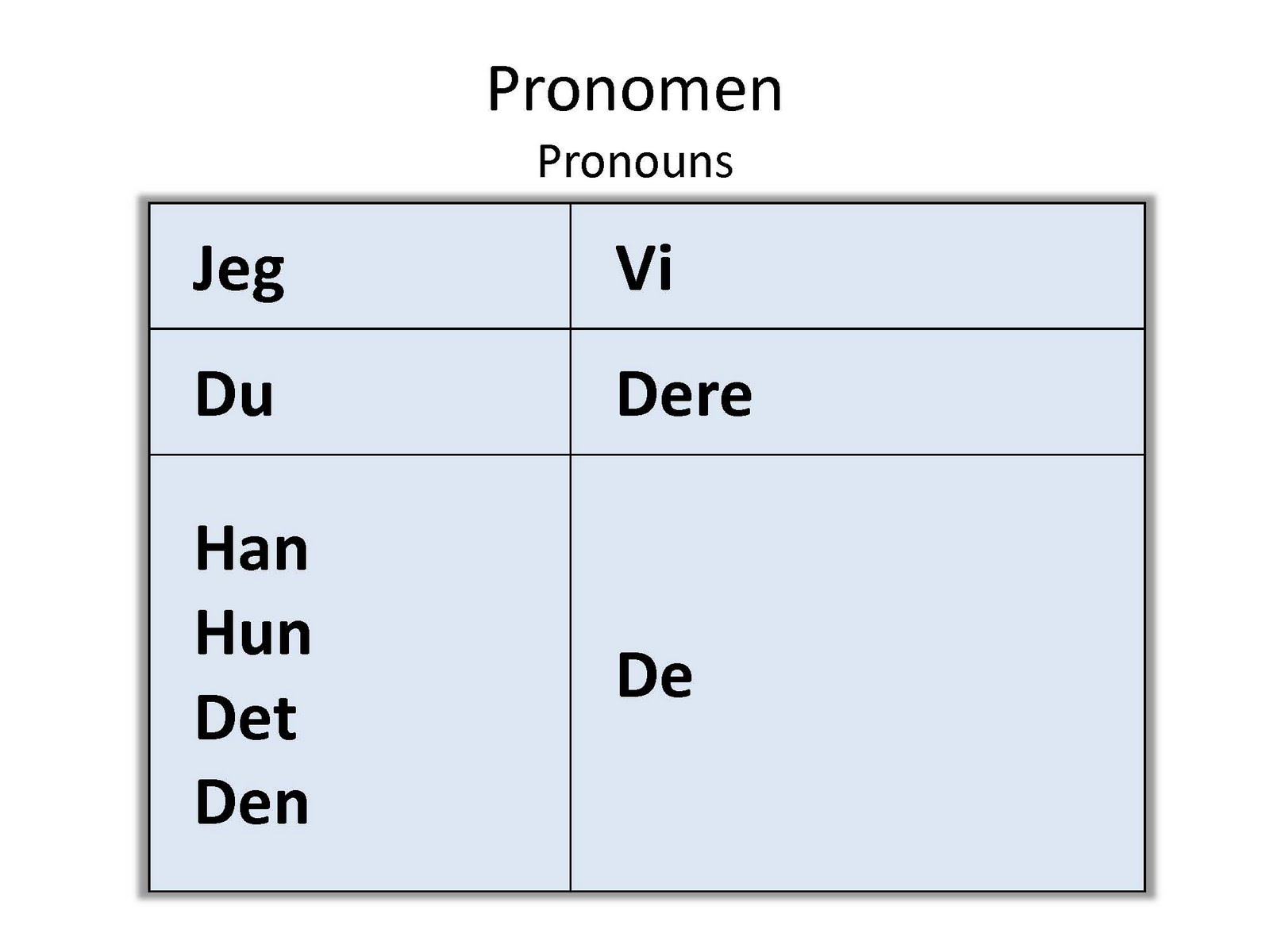 Lære Norsk Med Karoline: Norwegian 101: Getting Started