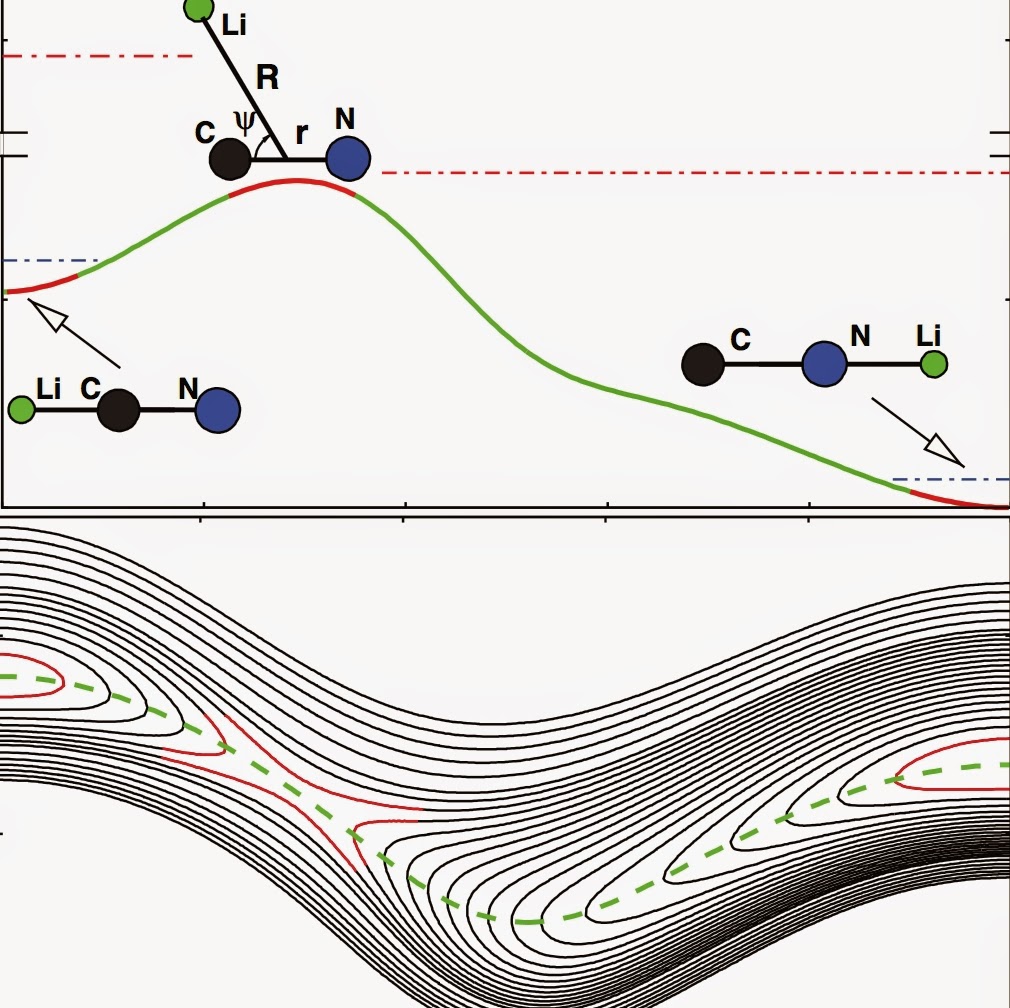 EveryWhereChemistry: LiCN taking a dip in an Ar bath