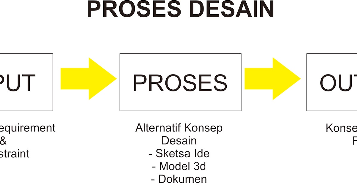 MEMPERTAJAM KONSEP DESAIN DENGAN DESIGN REQUIREMENT & CONSTRAINT (DRC)