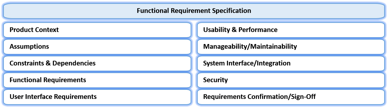 SYSTEMS +: Business Analyst Documentation - Bare Essentials