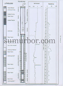 Sumur Bor Air Tanah | Jasa pembuatan sumur artesis dan Resapan: Konsep ...