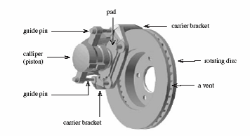 FAMOLAHX: prinsip Rem cakram