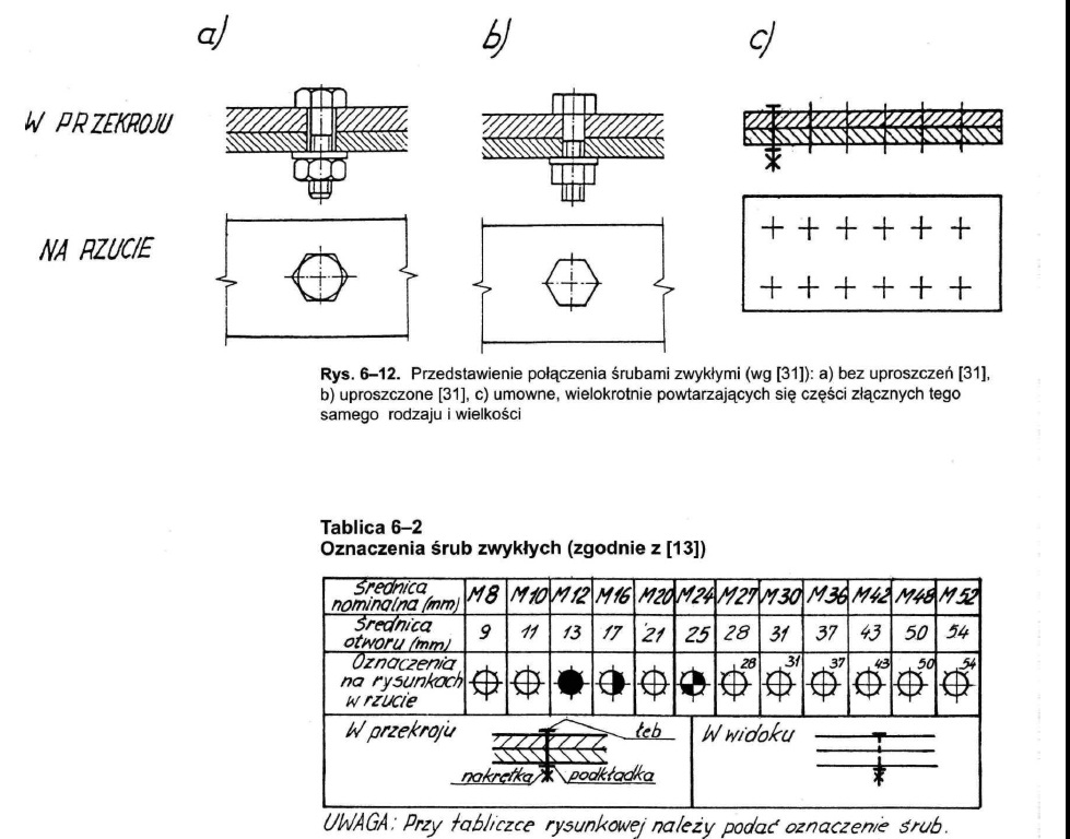 TB: Oznaczenie połączeń na rysunku