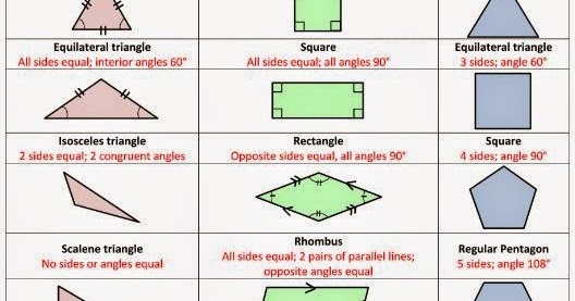 SSC LDC GURU 2014: Familiarity with elementary geometric figures and facts:
