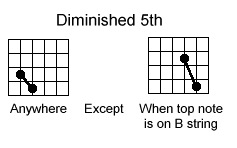 The First Step to Guitar Fingerboard Mastery... | Creative Guitar Studio