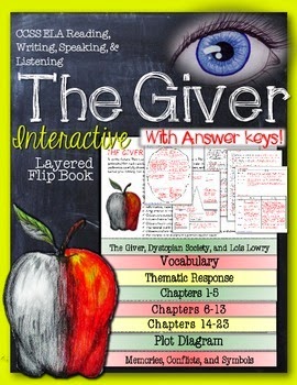 The Giver Apple Symbol