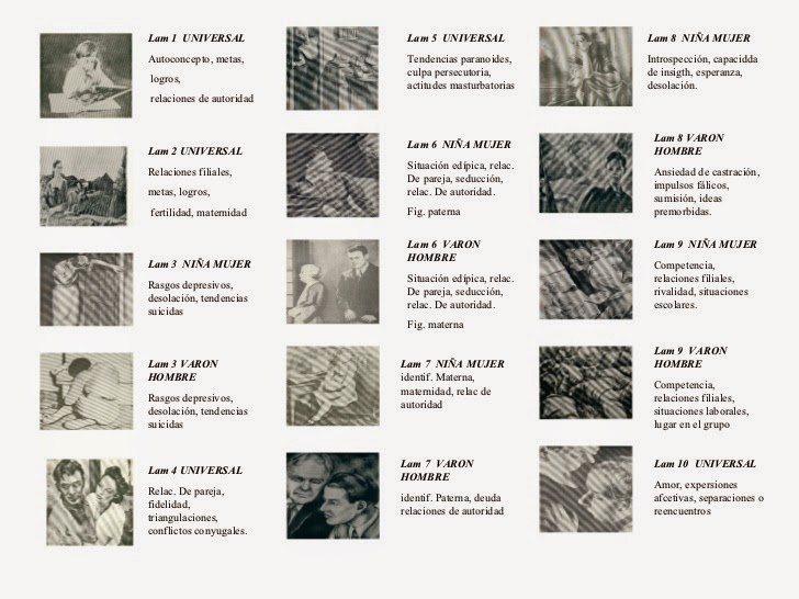 Sherlyn P. Martínez: El Test de TAT