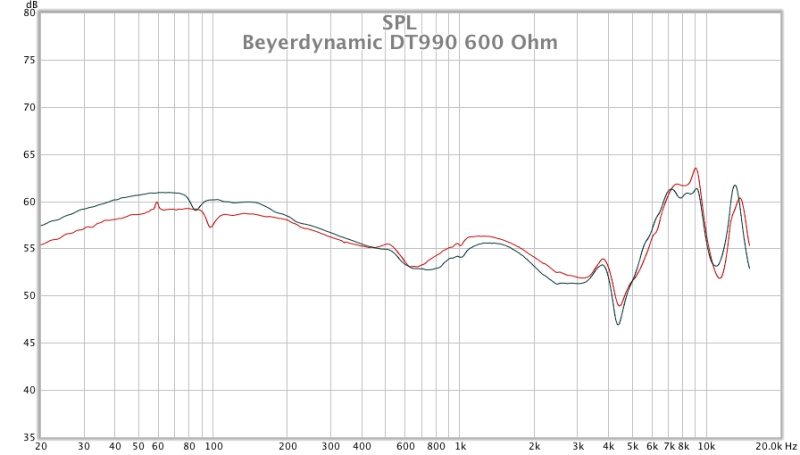 audio blog: Beyerdynamic DT990 600 Ohm