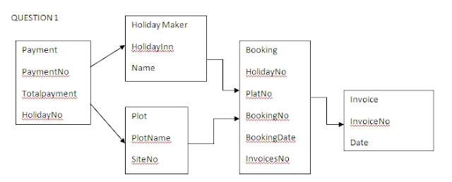 DATA ANALYSIS & DATABASE DESIGN: EXERCISE