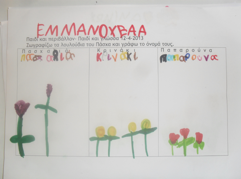 ...Το Νηπιαγωγείο μ' αρέσει πιο πολύ.: ΠΑΣΧΑΛΙΑ!!!ΤΟ ΛΟΥΛΟΥΔΙ ΤΟΥ ΠΑΣΧΑ!!!