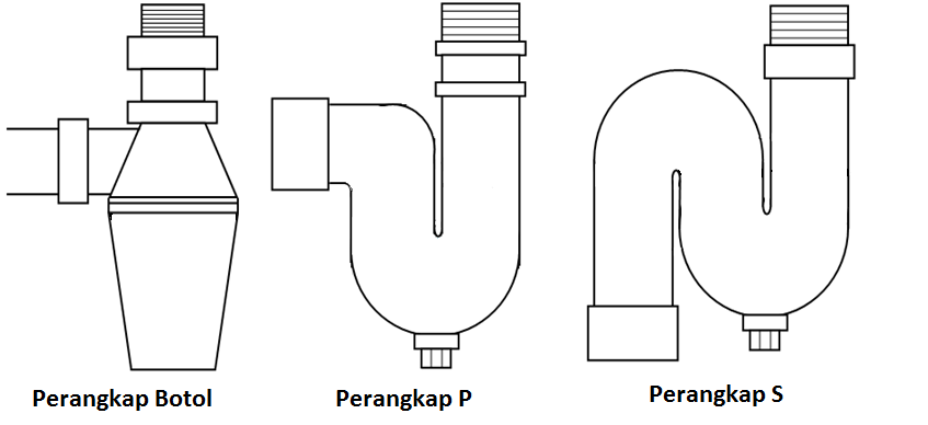 Cara Paling Berkesan Selesai Masalah Sinki Tersumbat