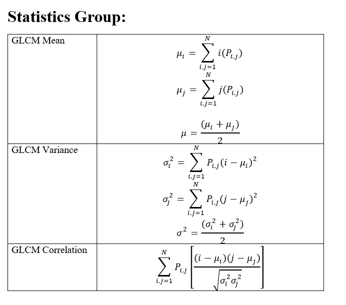 Texture Measures from GLCM – MATLAB CODE | IMAGE PROCESSING