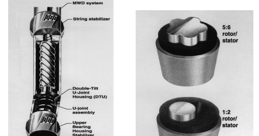Petroleum & Gas Engineering: Downhole Motors - Positive Displacement ...