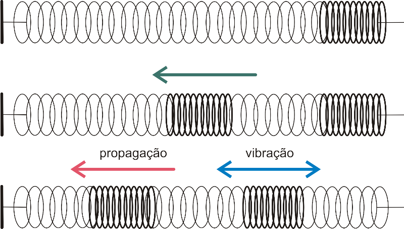 Os Fundamentos da Física: Cursos do Blog - Termologia, Óptica e Ondas