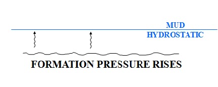 WELL CONTROL COURSE SECTION A |petroleum
