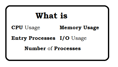 What is CPU Usage and Memory Usage? | Web Technology Experts Notes