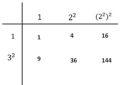 mathcounts notes: Prime Factorization : Part II