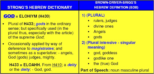 The BIBLE EXPLAINER & REVELATOR: Q51: HOW MANY GODS REALLY ARE THERE ...