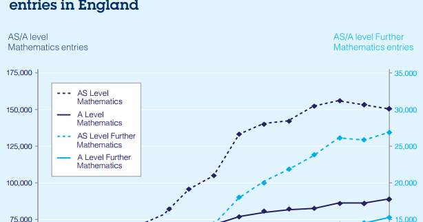 Save The Fmsp! - Mathematics basics