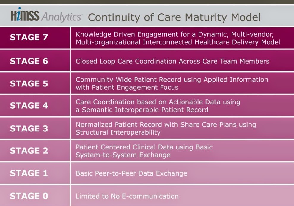 The past, present, and future of ICT In Hospitals